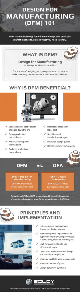 Design For Manufacturing — The Essentials and Benefits of DFM