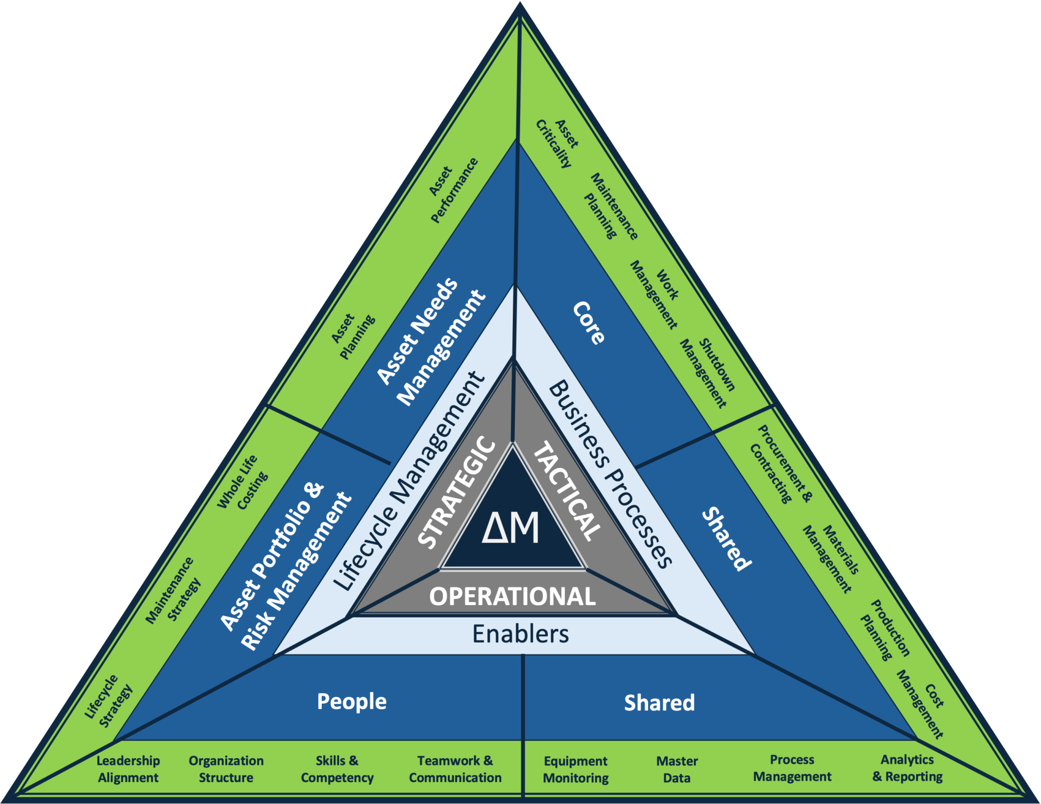 How to Improve Asset Management and Equipment Performance to Enhance ...